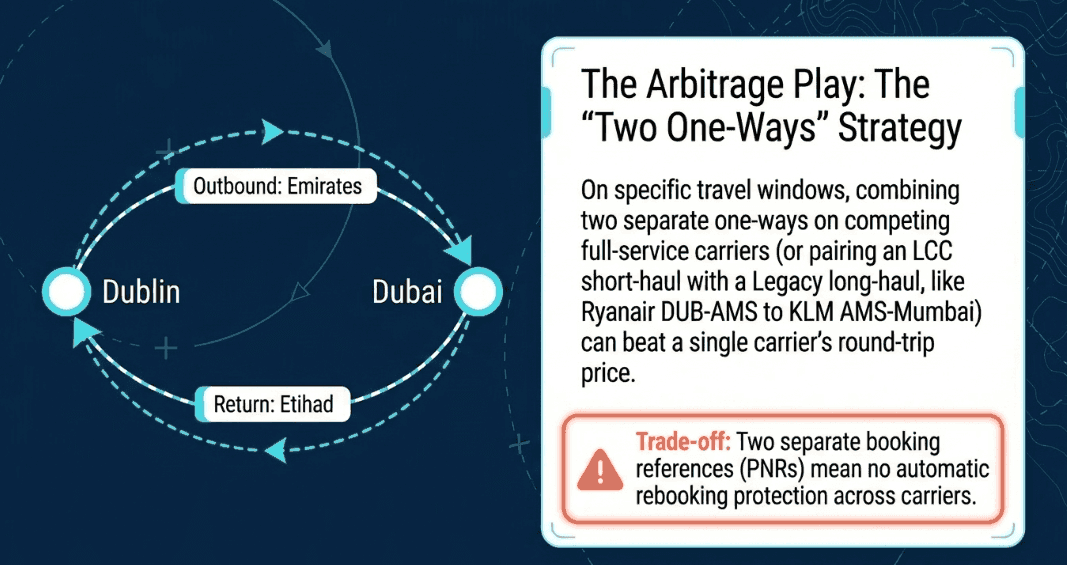 Best Practices for Booking One-Way Flights (2026 Complete Guide ...
